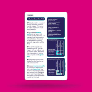 productdesign-methods.com