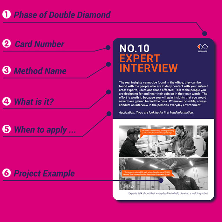 productdesign-methods.com